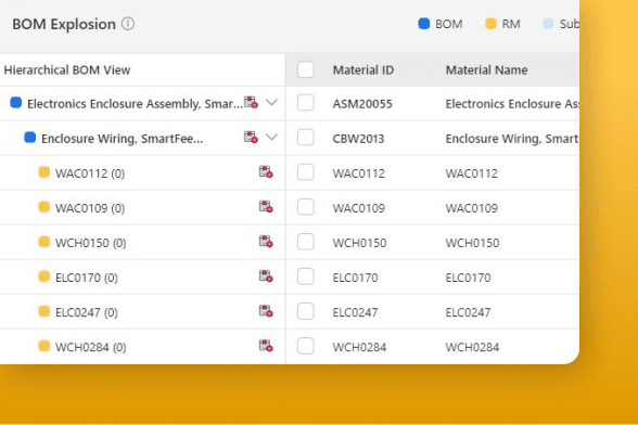 Transform Your Operations, from Chaos to Control