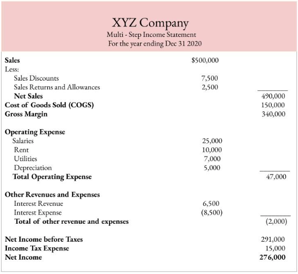 Marvelous Define Statement Of Comprehensive Income Self Employed 