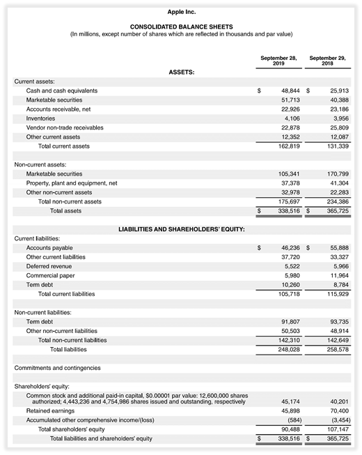 Balance Sheet T Flormat Sample 2020 Gaap Accounting For Pass Through 