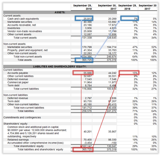 How To Do Vertical Analysis Of Balance Sheet In Excel Nix Harme1942