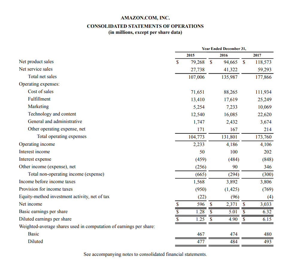 Financial Statements What Are Financial Statements 