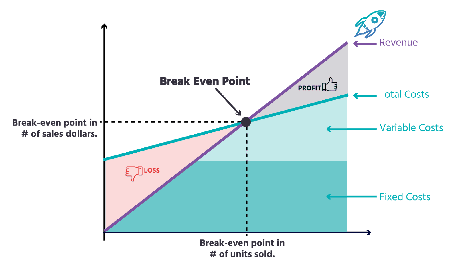 Break Even Analysis Explained Full Guide With Examples