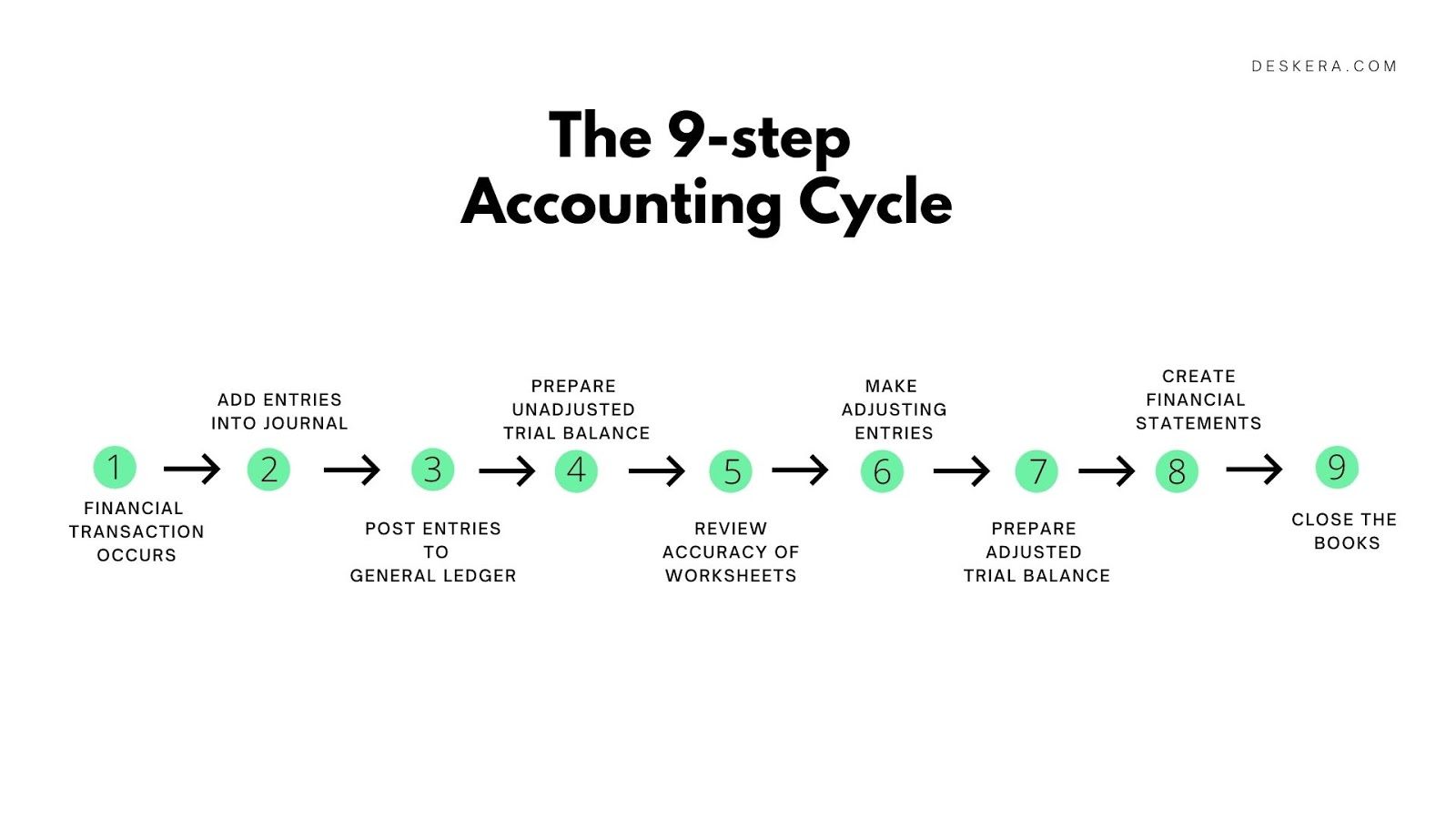 Accounting Cycle Definition Examples For Business