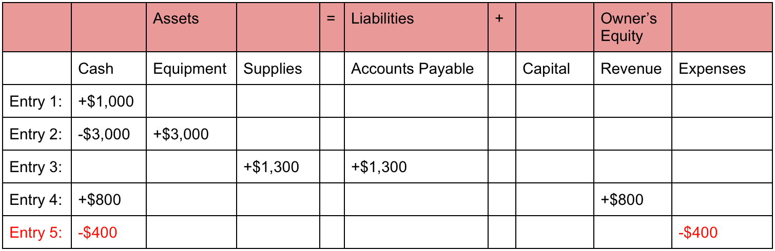 The Ultimate List Of Accounting Formulas Jumpmasa
