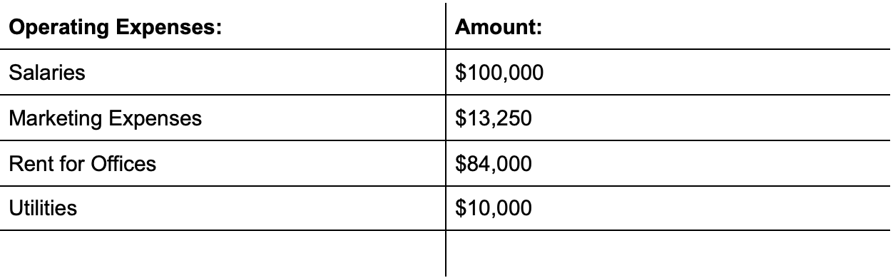 What Are Operating Expenses Small Business Guide