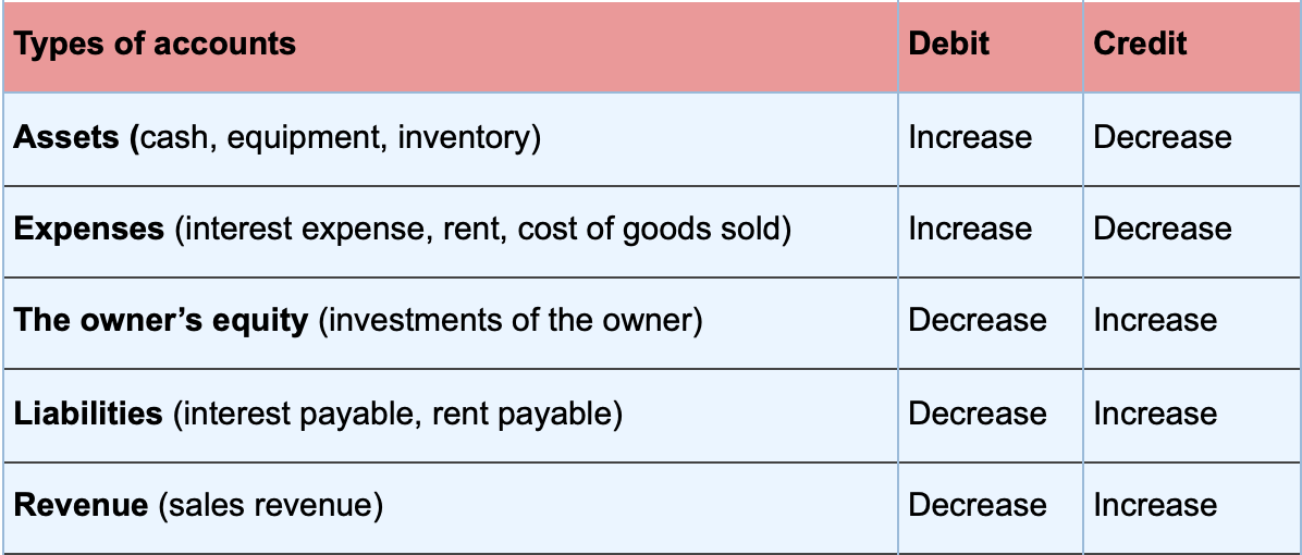 Interest Expense Definition Example And Calculation Interest Expense Definition Example And Calculation