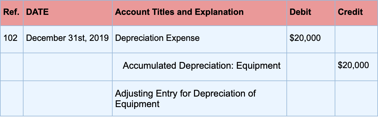 What Is A Prepaid Expense Full Guide For Small Businesses