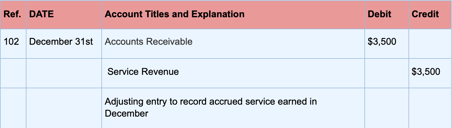 What Are Adjusting Entries Definition Types And Examples 2023 What Are Adjusting Entries Definition Types And Examples 2023