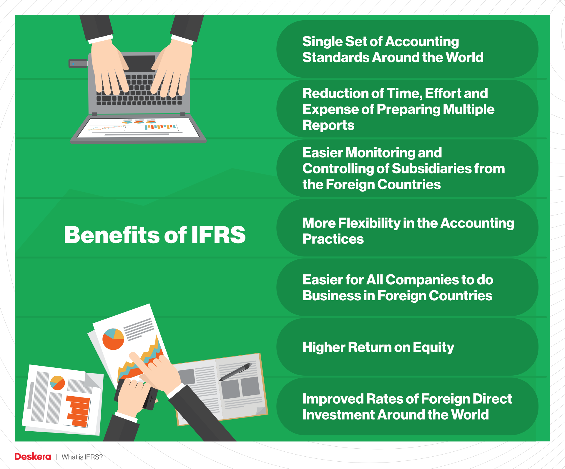 What Is IFRS What Is IFRS