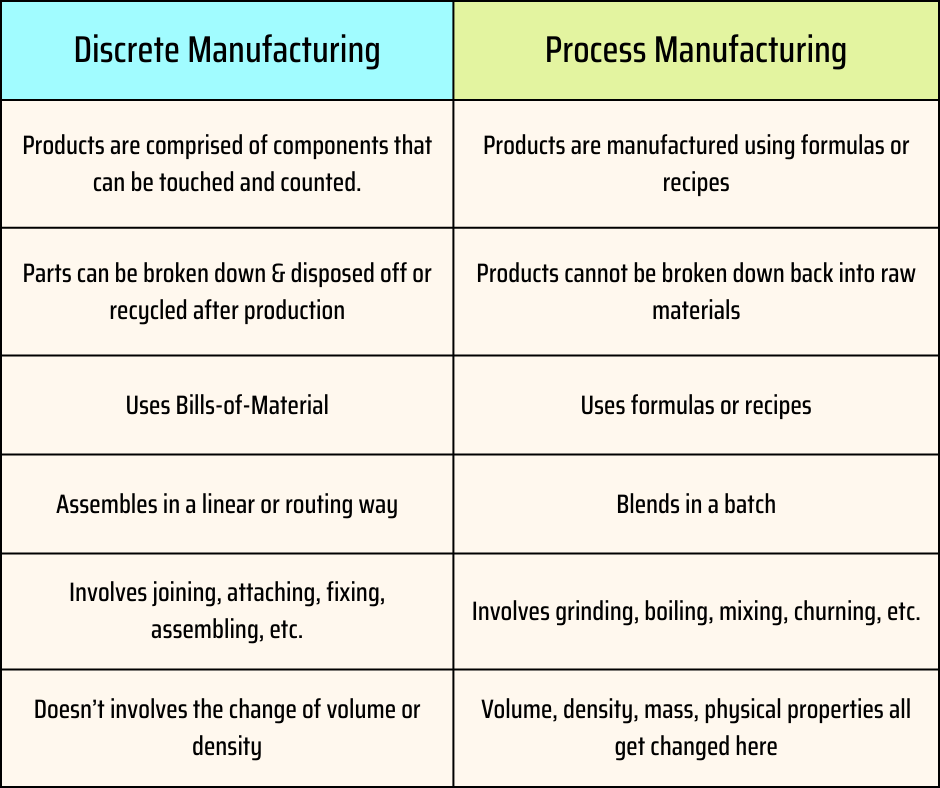 Guide To Process Manufacturing