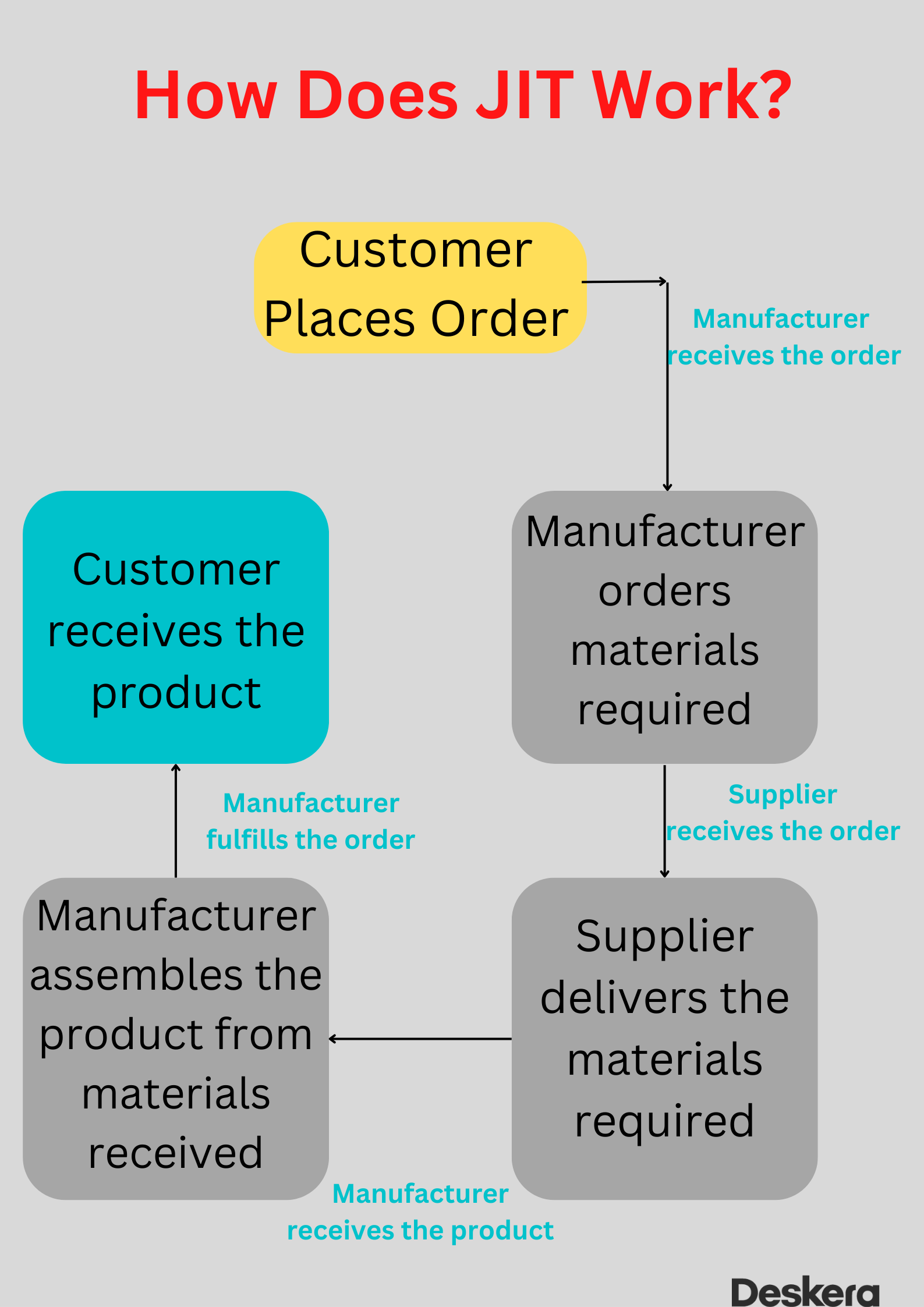 What is Just-in-time (JIT) Inventory? What is Just-in-time (JIT) Inventory?