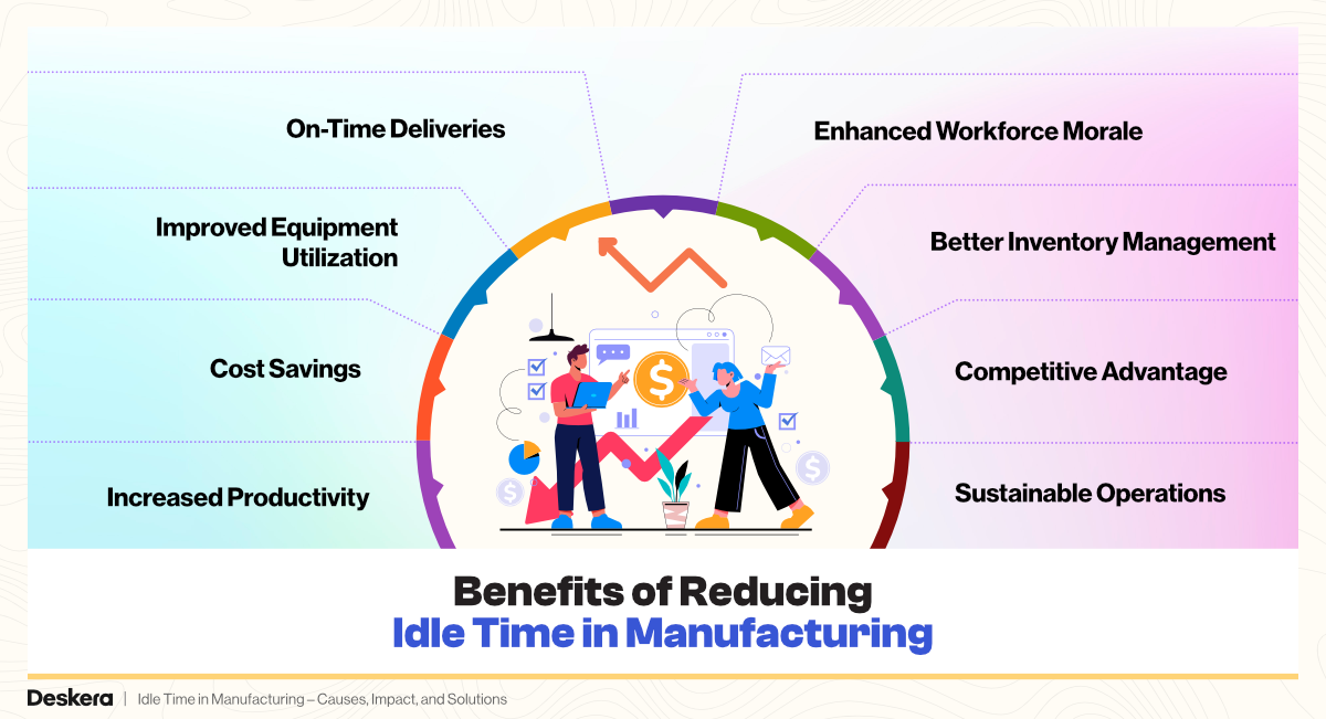 Idle Time in Manufacturing – Causes, Impact, and Solutions