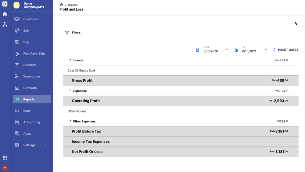 What is Multi Step Income Statement | A Complete Guide