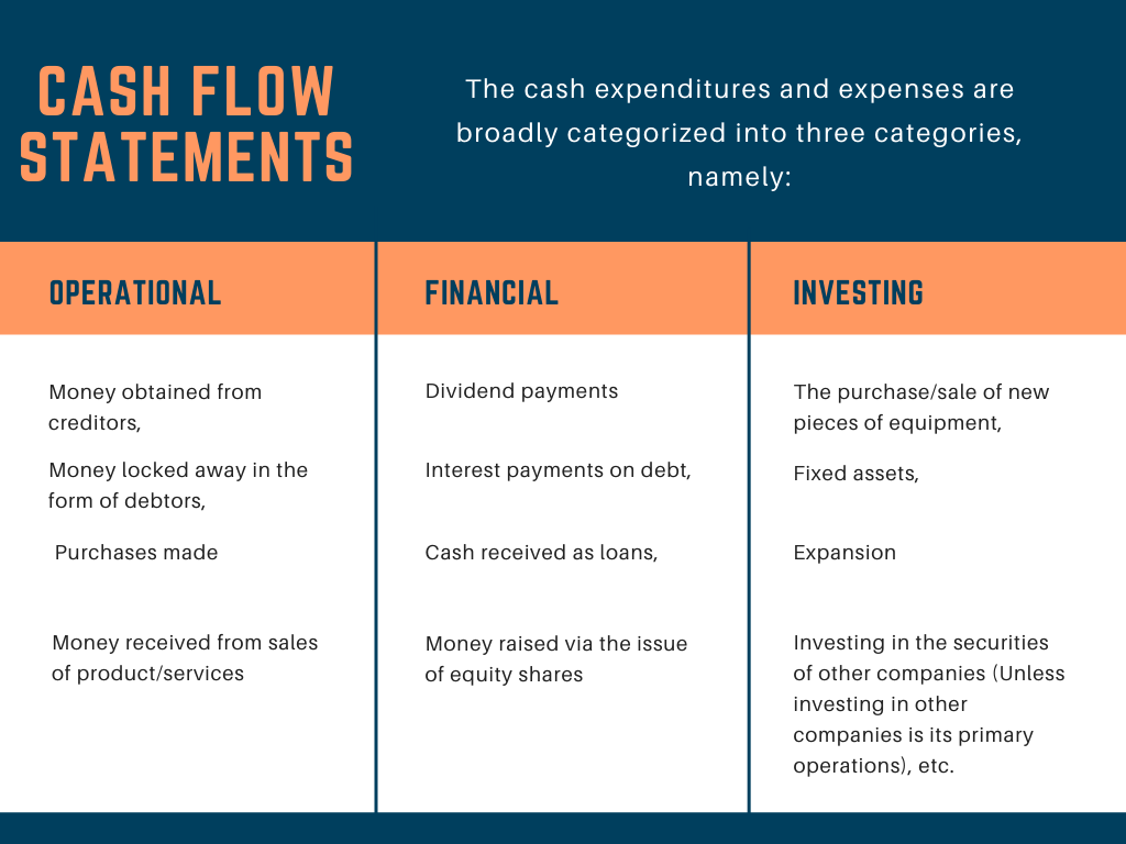 Financial Statements: What Are Financial Statements?