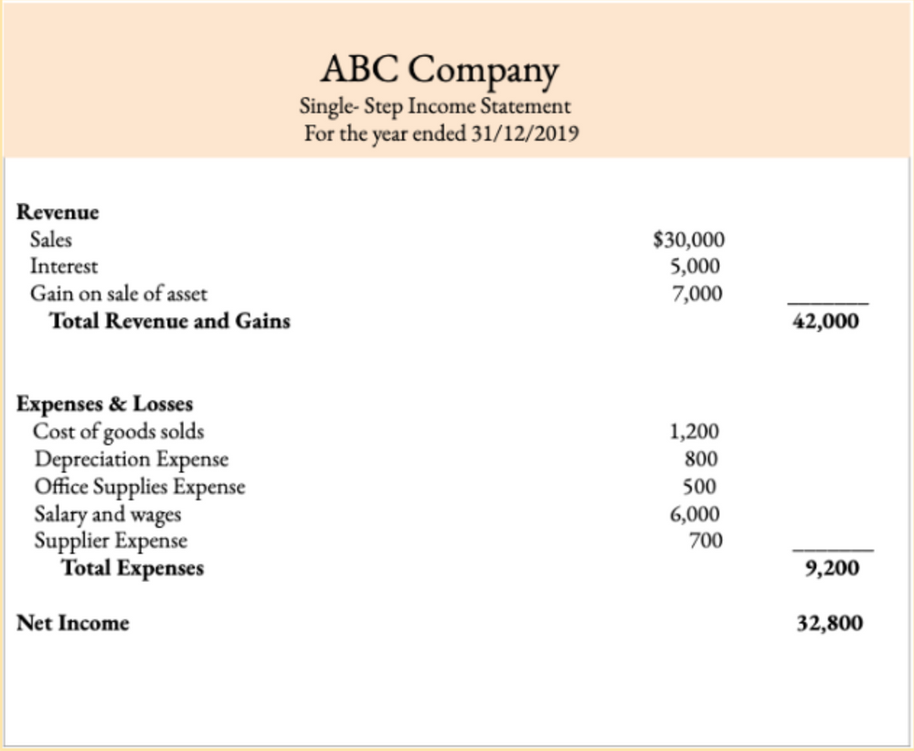 What Is Cost Of Goods Sold COGS Definition Calculation Examples