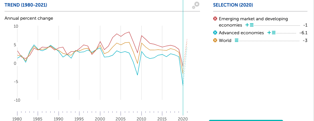 What is GDP and Understanding types Of GDP