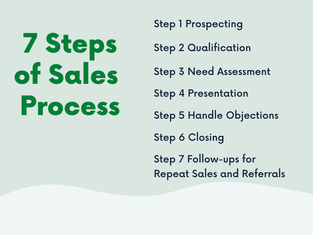 25 Sales Questions You Must Ask on Your Sales Calls