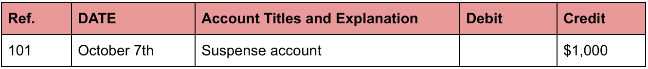 Common Accounting Errors - A Practical Guide With Examples