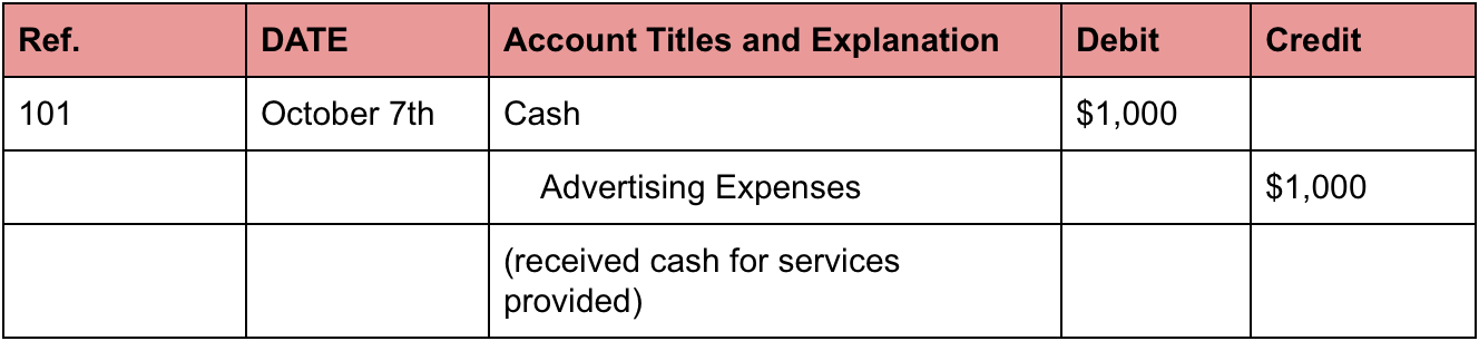 Common Accounting Errors - A Practical Guide With Examples