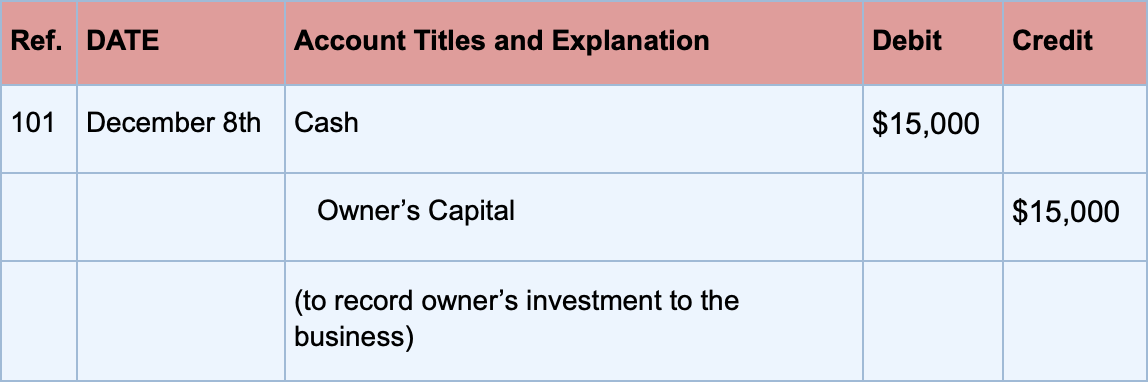 What Is Double-Entry Bookkeeping? Accounting Guide for Small Business What Is Double-Entry Bookkeeping? Accounting Guide for Small Business