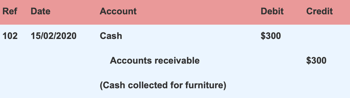 What Is an Invoice Management System | Small Business Guide