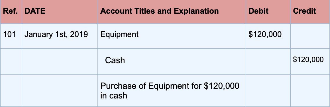 What Is a Prepaid Expense? Full Guide for Small Businesses