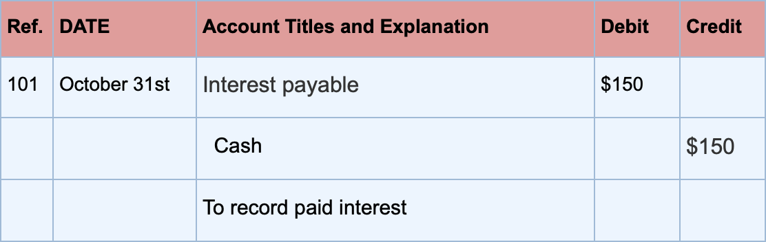 Interest Expense: Definition, Example, and Calculation