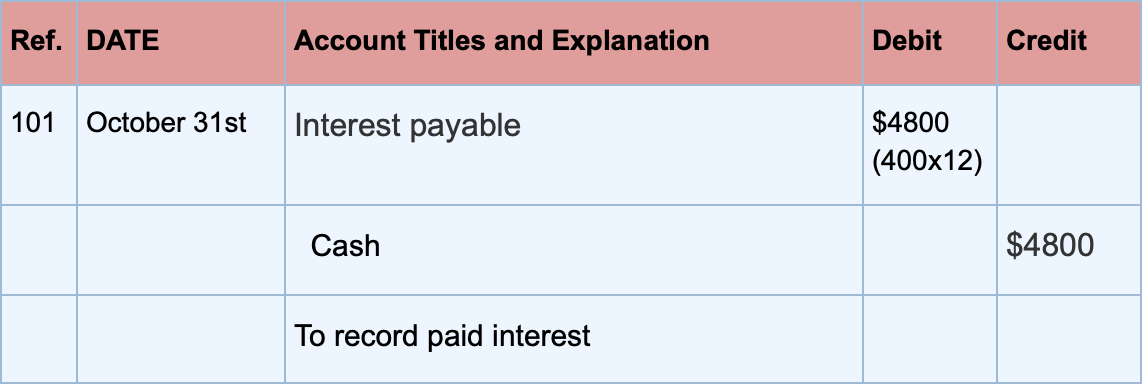Interest Expense: Definition, Example, and Calculation