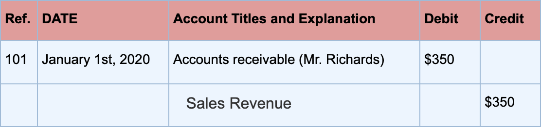 What Is a Bad Debt Expense? Ultimate Guide with Examples