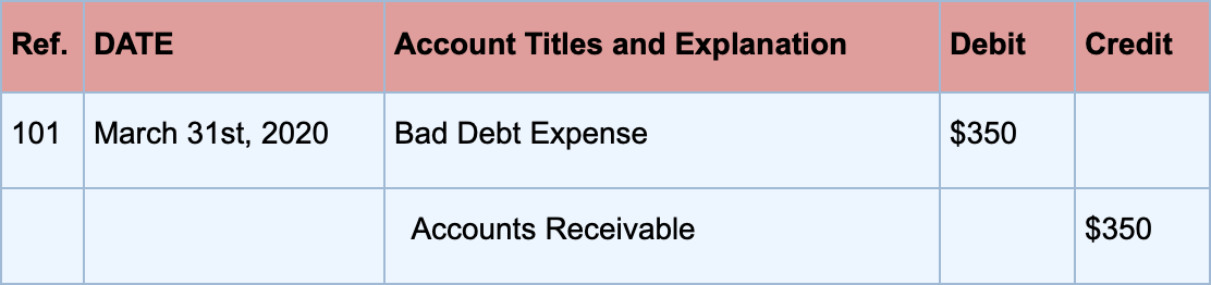 What Is a Bad Debt Expense? Ultimate Guide with Examples
