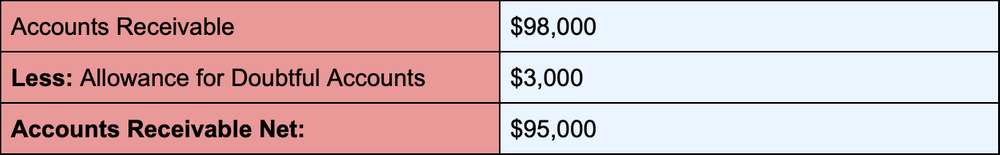 What Is a Bad Debt Expense? Ultimate Guide with Examples