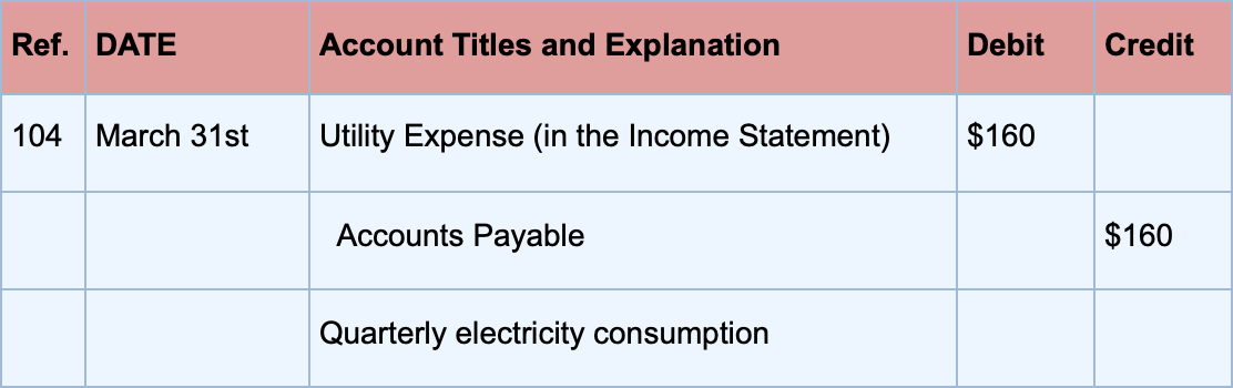 What Is an Accrued Expense? Definition and Examples
