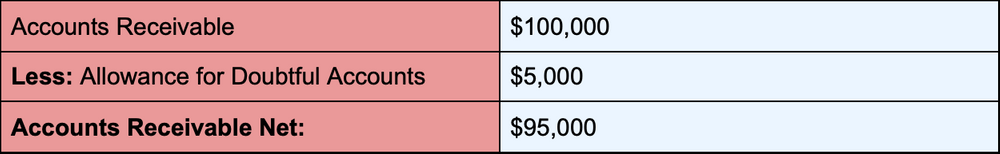 What Is a Bad Debt Expense? Ultimate Guide with Examples