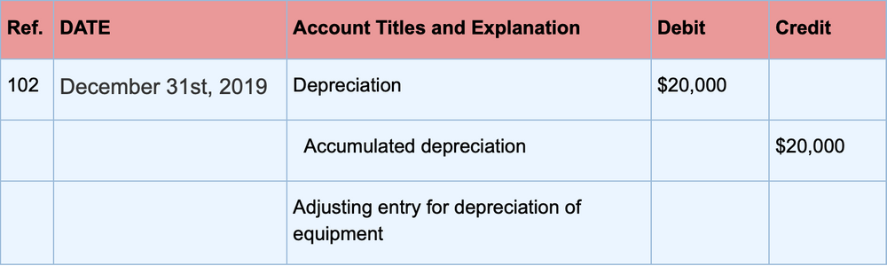 What Is A Non Cash Expense Meaning And Examples What Is A Non Cash Expense Meaning And Examples