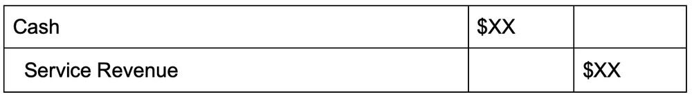 Is Service Revenue an Asset?