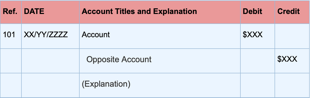 Accounting Basics: Debit and Credit Entries