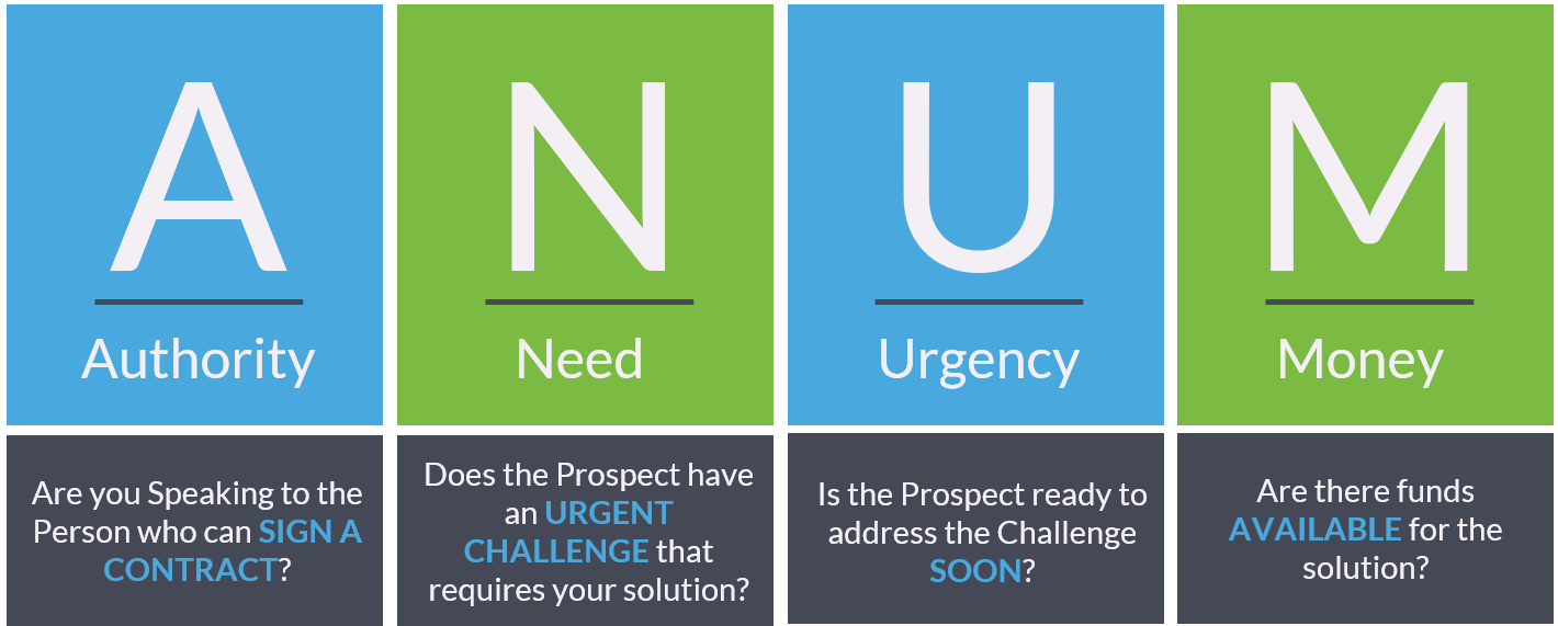 Guide to Understanding Sales Qualification in 2021