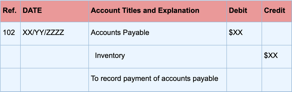 Perpetual Inventory System: Definition & Examples for Business