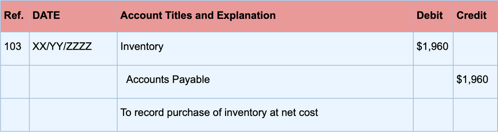 Perpetual Inventory System: Definition & Examples for Business