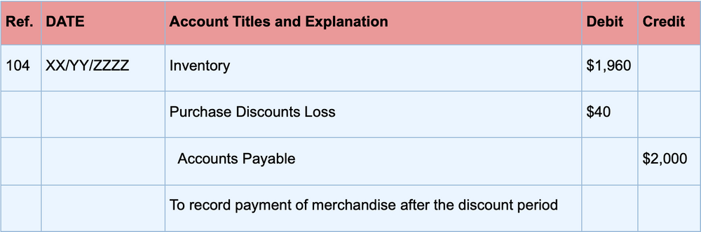 Perpetual Inventory System: Definition & Examples for Business