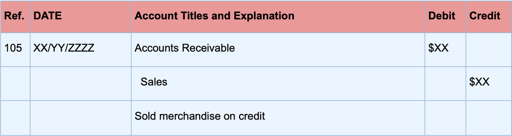 Perpetual Inventory System: Definition & Examples for Business