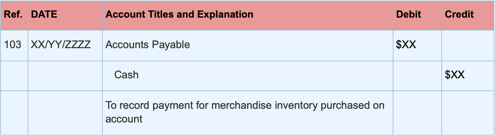 Periodic Inventory System: Definition and Calculations