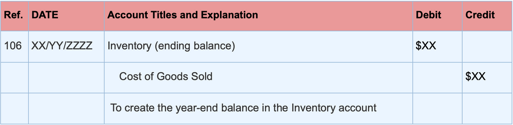 Periodic Inventory System: Definition and Calculations