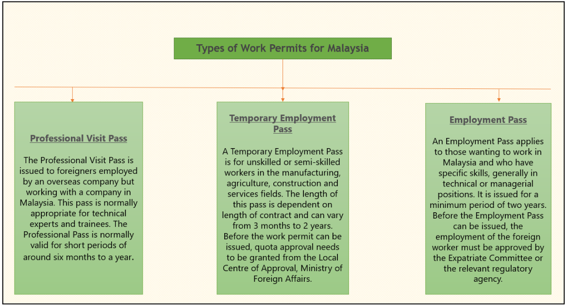 Everything You Need to Know about Running Payroll in Malaysia