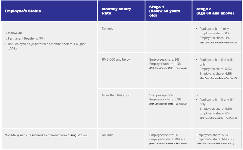 Everything You Need to Know about Running Payroll in Malaysia