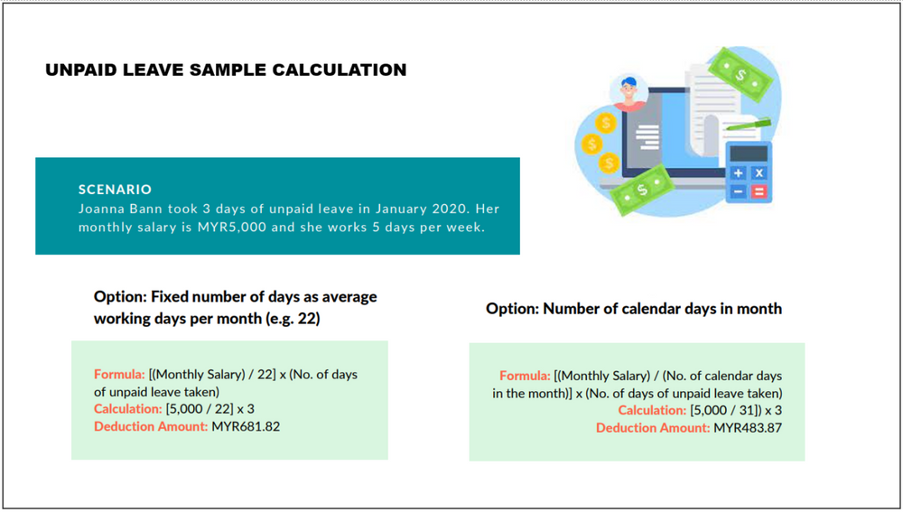 Everything You Need to Know about Running Payroll in Malaysia