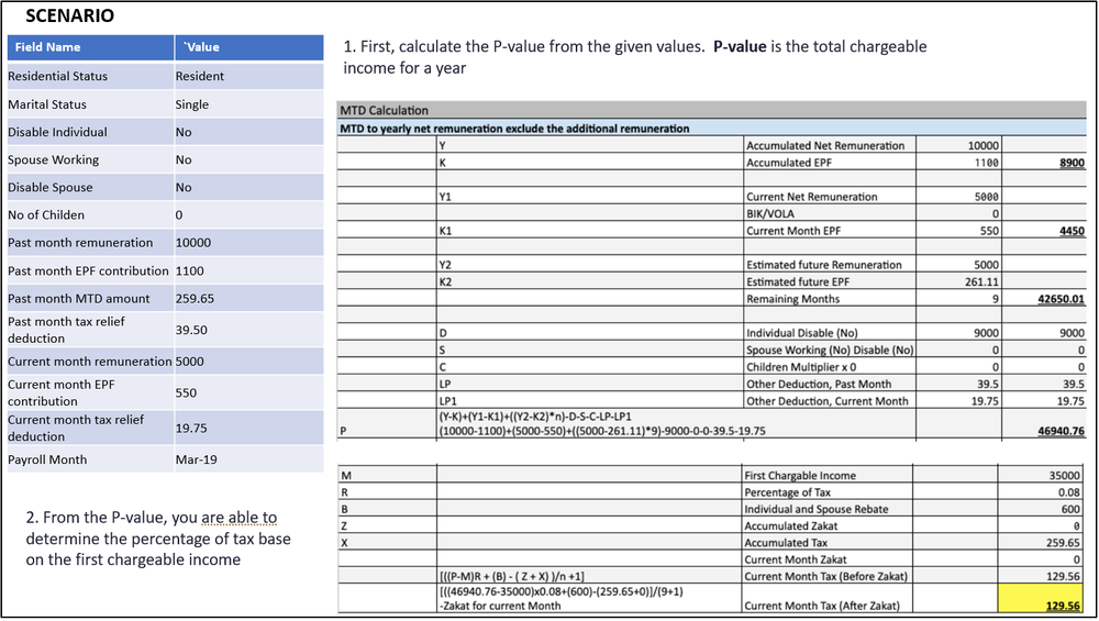 Everything You Need to Know about Running Payroll in Malaysia