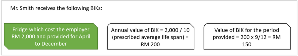 Everything You Need to Know about Running Payroll in Malaysia