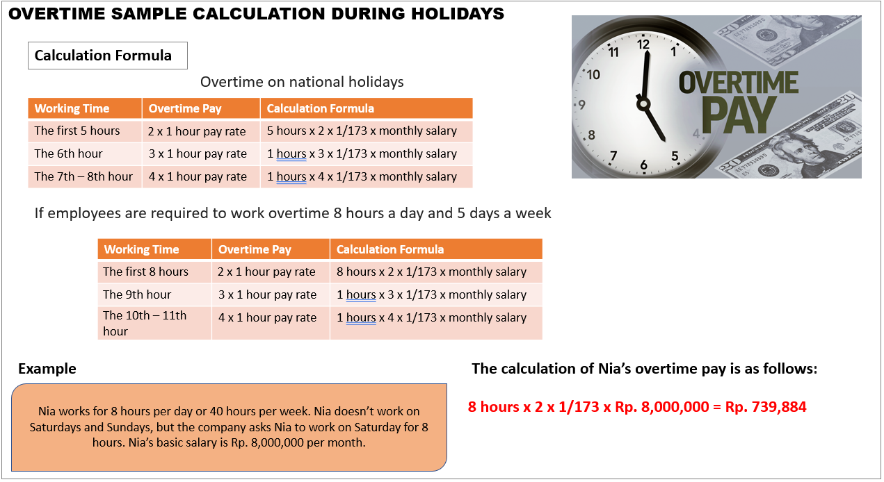 Indonesia Payroll And Tax Guide