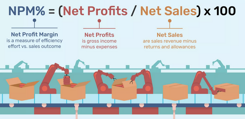 Understanding Net Profit